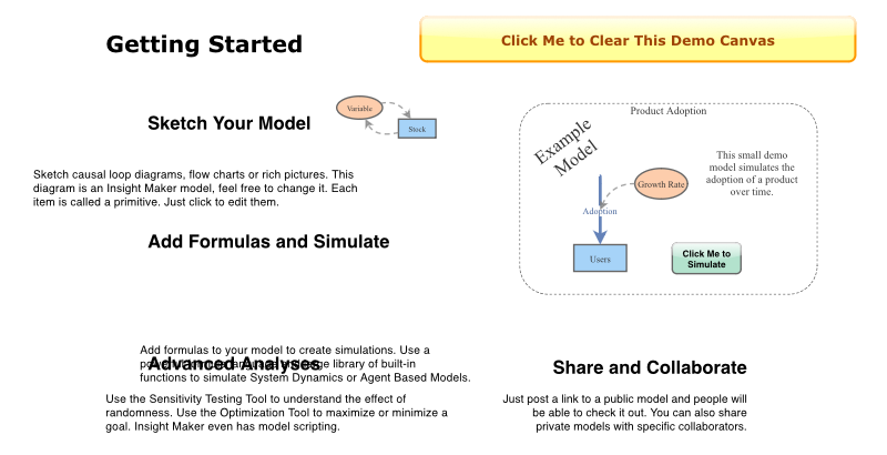 Factors affecting drug absorption and distribution | Insight Maker