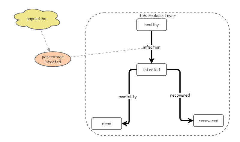 Tuberculosis ABM | Insight Maker