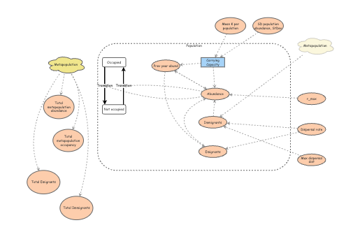 Clone of Agent-based metapopulation model (lab 6 exercise 4) | Insight Maker