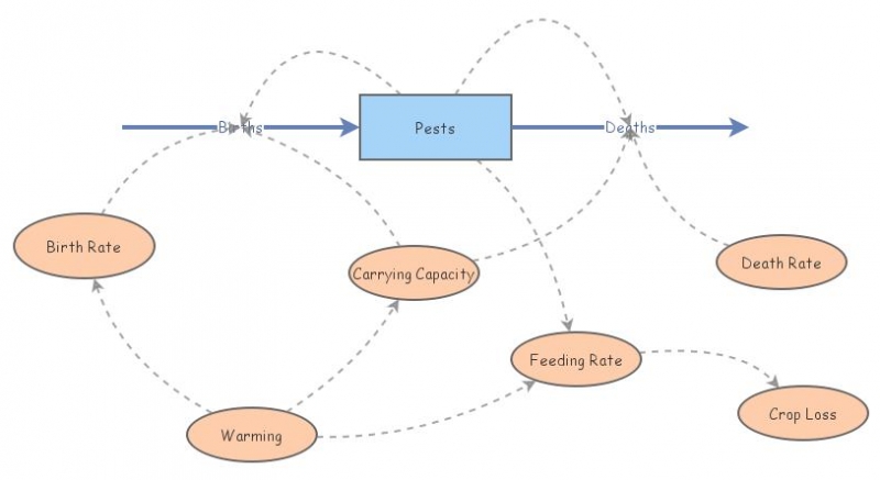 population | Insight Maker