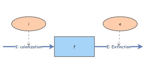 Clone of Lab 6_Exercise 4_rescue effect & internal colonization ...