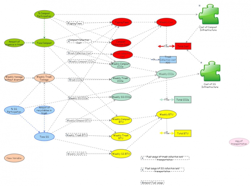 Clone of Question 2a/b model | Insight Maker