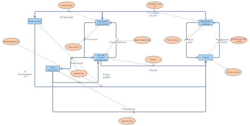 Exo revision 3b | Insight Maker