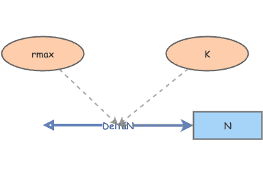 Basic Exponential Growth r | Insight Maker