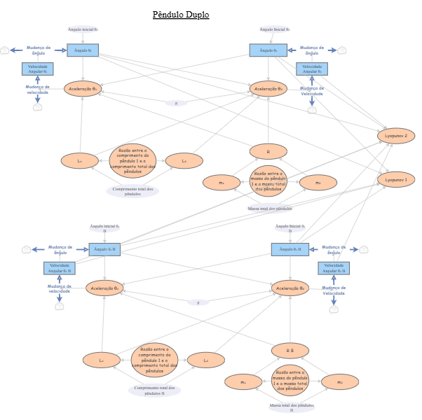 Pêndulo Duplo | Insight Maker