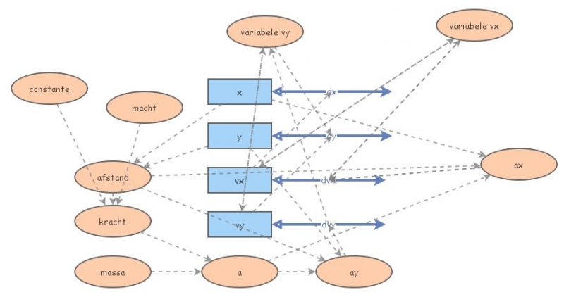 Celestial body simulator | Insight Maker