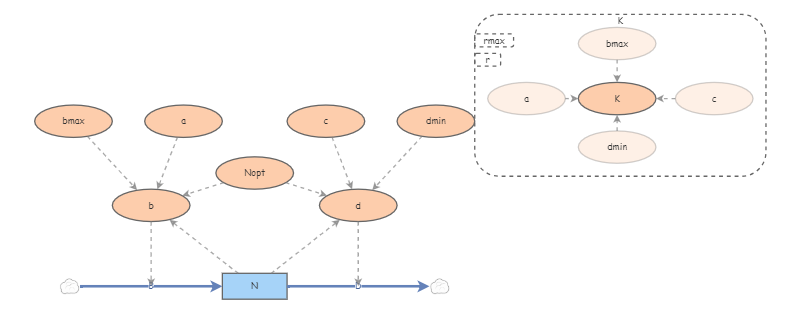 Allee Effect | Insight Maker