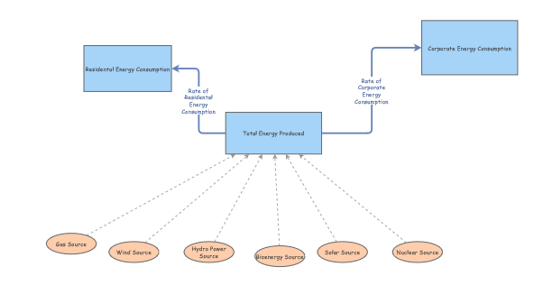 Electricity Flow Insight | Insight Maker