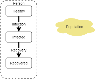 Agent Based Modeling_Tutorial 2 | Insight Maker
