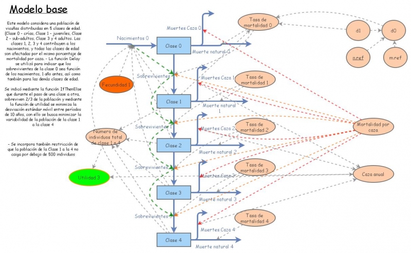 Modelo Base 1988 | Insight Maker