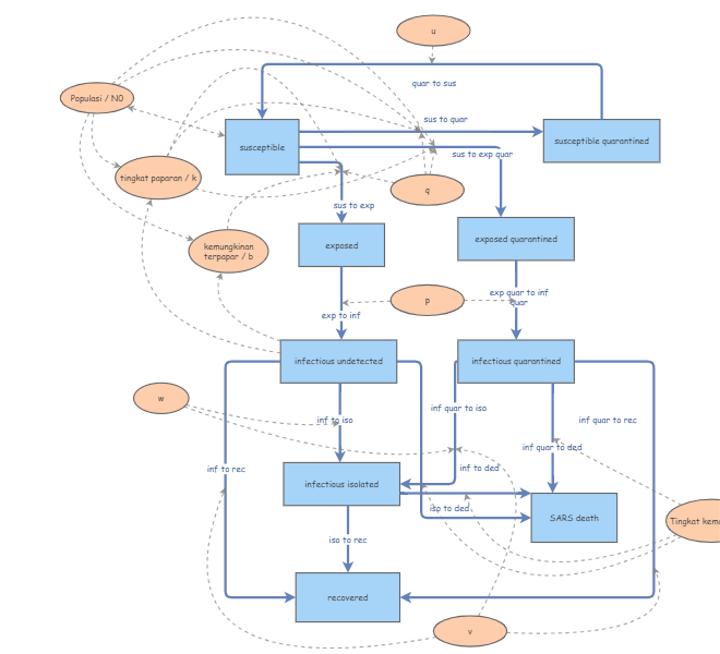 Clone of Clone of SARS Disease Spread Model V2 | Insight Maker