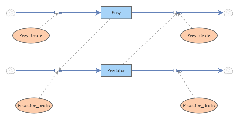 TPS W8 | Insight Maker