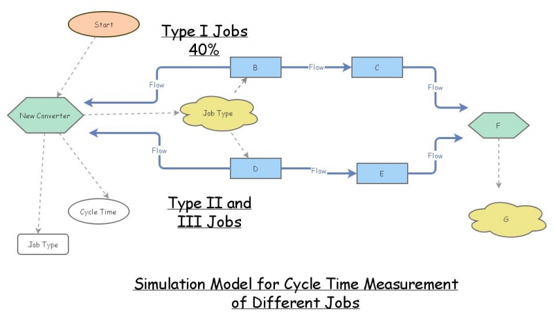 Simulation Model Insight Maker