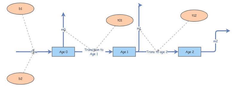 Example_Lab 3 | Insight Maker