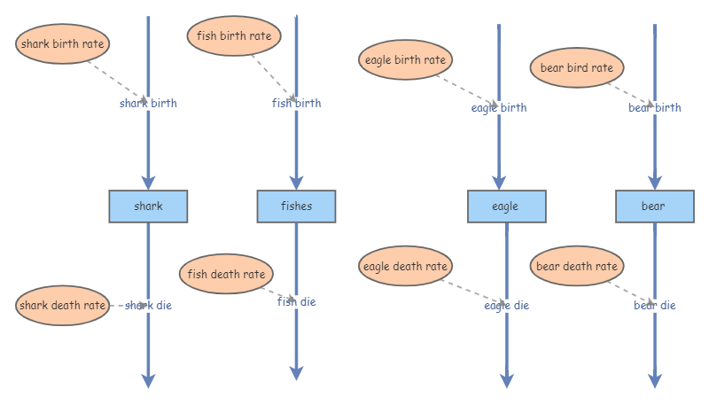 eco system sept 21 | Insight Maker