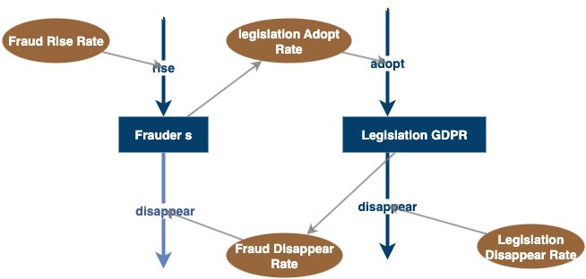 Fraud Prevention System Dynamics Insight Maker