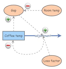 Coffee Insight Maker