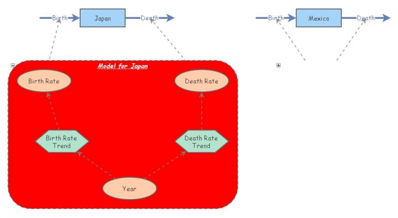 Model for Japan | Insight Maker
