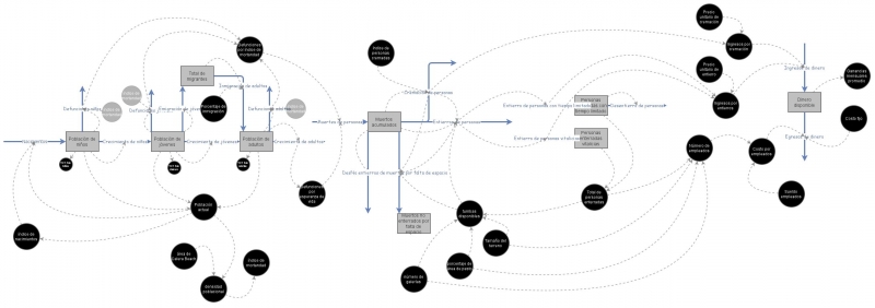 Modelo | Insight Maker
