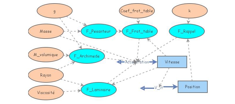 Serie09_mouvement_harmonique_simple | Insight Maker