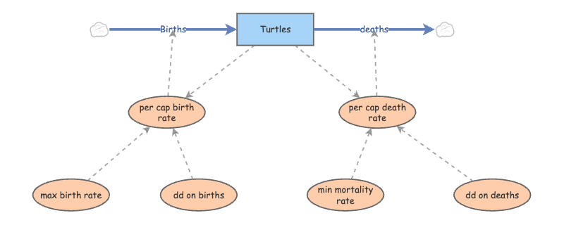 Lab2 | Insight Maker