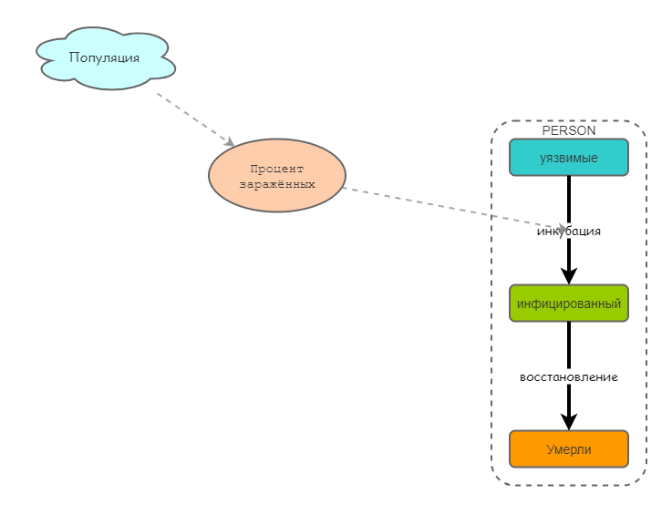 Clone of AGENT-BASED MODEL OF COVID-19 | Insight Maker