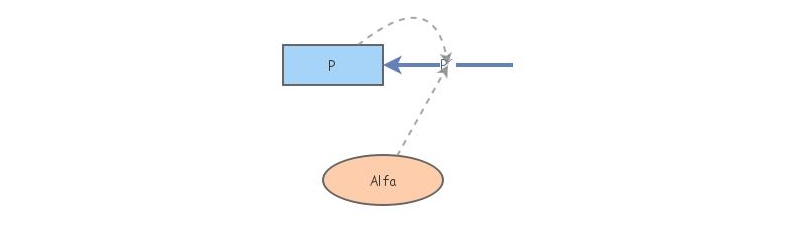 Primer modelo | Insight Maker
