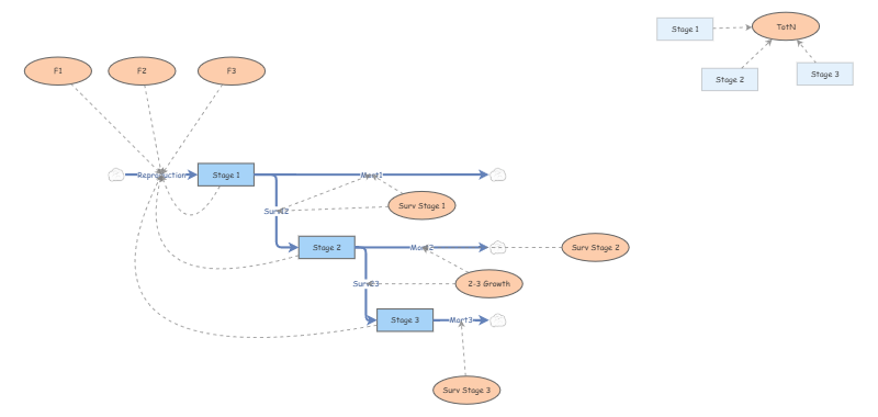 Lab 4 pt 3 | Insight Maker