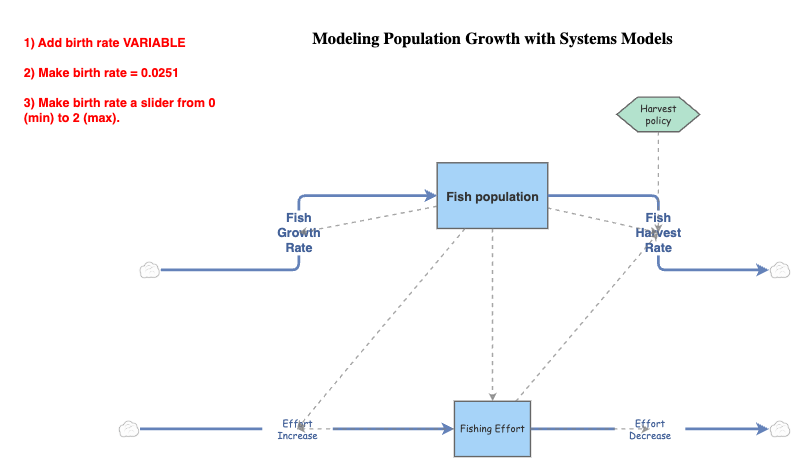Clone of Clone of Simple Population Growth | Insight Maker