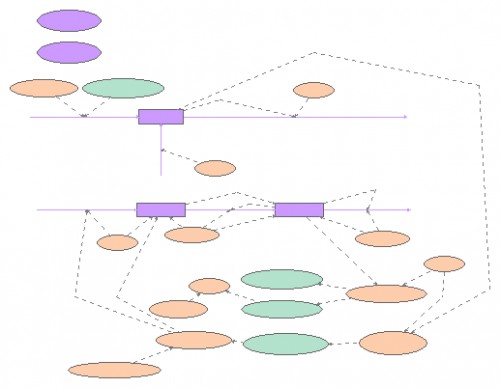 Glucosa | Insight Maker