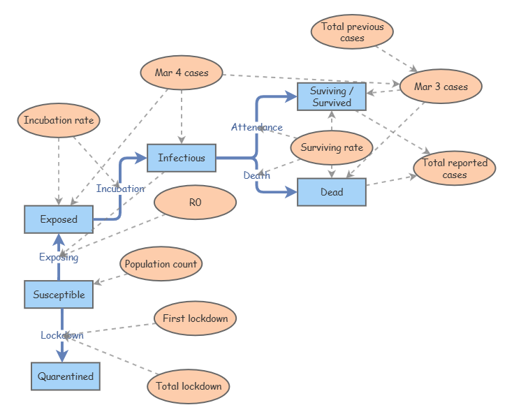 часть 2 | Insight Maker