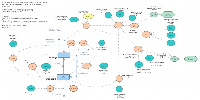 Grass growth model | Insight Maker