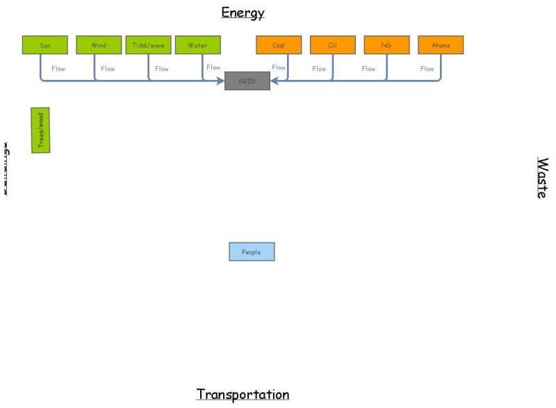 Japan, model | Insight Maker