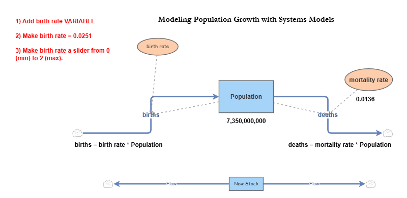 Clone of Simple Population Growth | Insight Maker