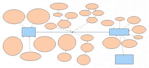 Causaal-relatiediagram hele essay Asfaltwegenbouw | Insight Maker
