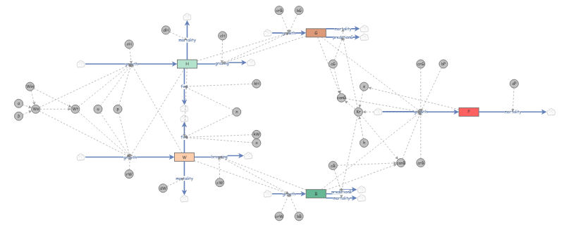 Clone of Assignment 1. Van Langevelde et al. (2003) Model | Insight Maker