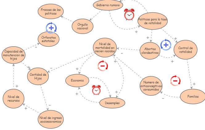 My Insight | Insight Maker