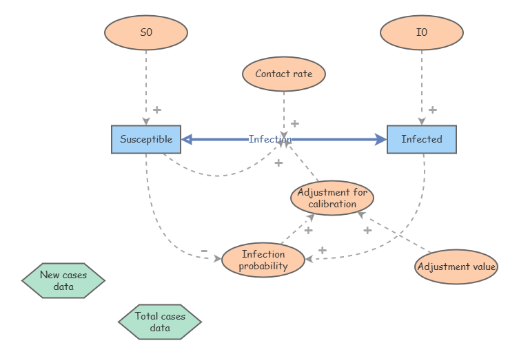Clone of SI Model - Ex. 2.3 | Insight Maker