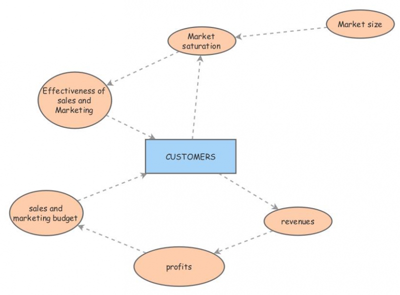 Exercise | Insight Maker