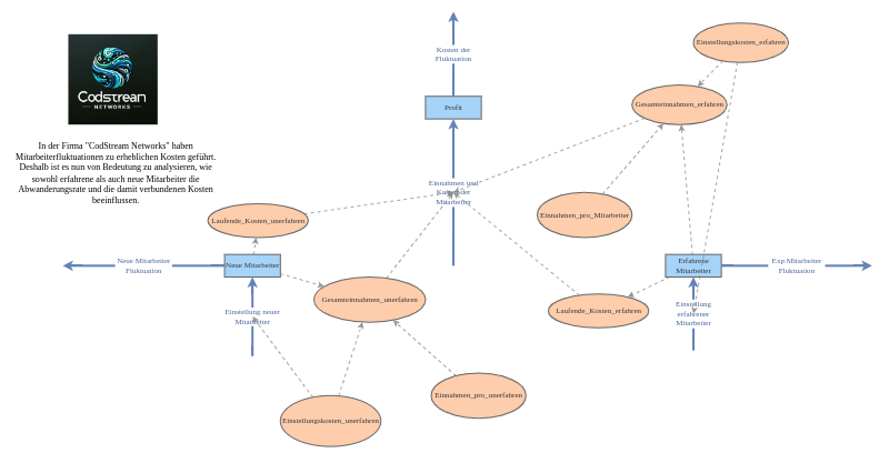 Clone of Clone of Basic_Model | Insight Maker