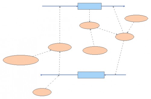 O primeiro modelo | Insight Maker