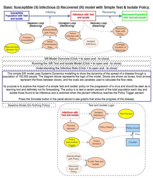 Future Learn Basic SIR Model with Sample Testing | Insight Maker