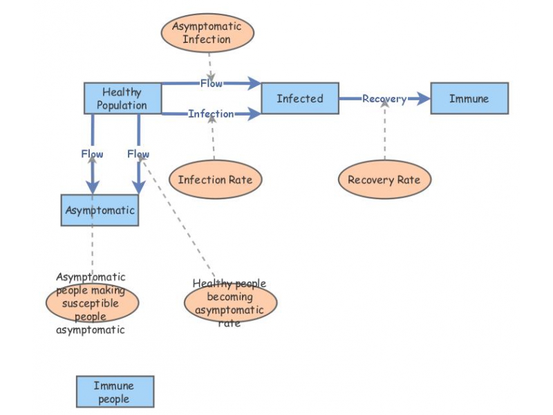 Disease Model | Insight Maker
