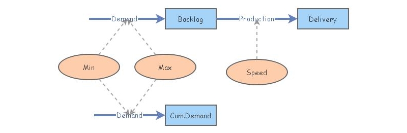 Clone of Component Shortages (Public) | Insight Maker