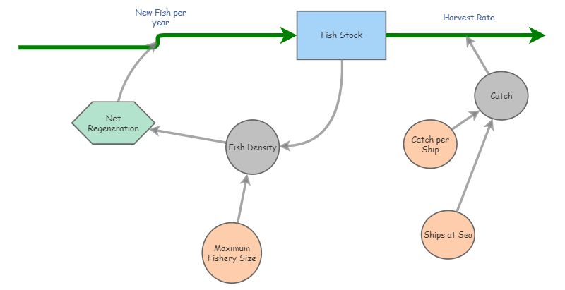 سایت | Insight Maker