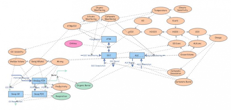 Lab5 | Insight Maker