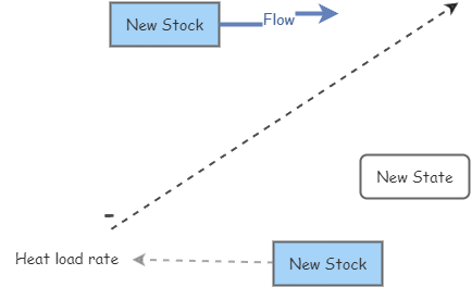 My Insight | Insight Maker