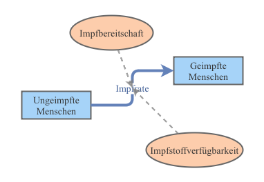 Projekt M5 | Insight Maker
