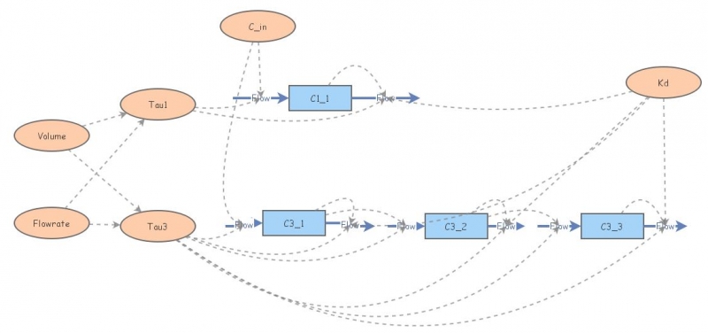 Clone of CSTRs in series Example | Insight Maker