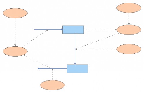 Production-Distribution System | Insight Maker